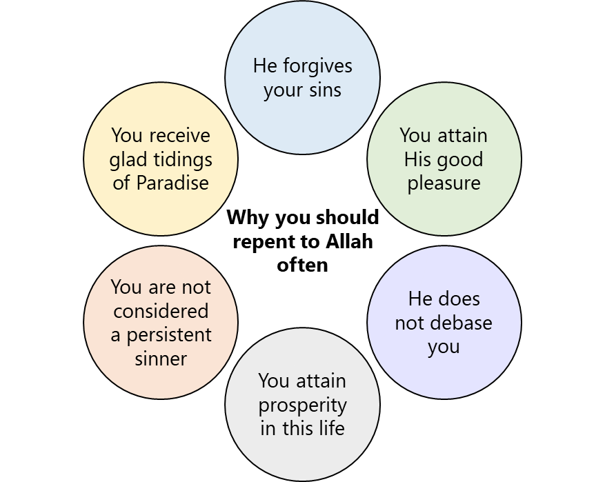 6 Rewards for those who Repent – Islam Explained