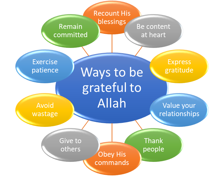 10 Ways to Show Gratitude to Allah – Islam Explained