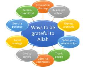 10 Ways to Show Gratitude to Allah – Islam Explained