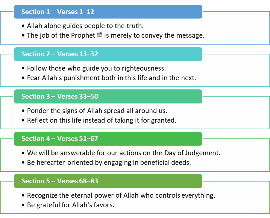 Surah Yasin Explained – Islam Explained