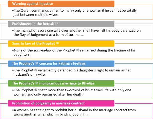 How Islam Discourages Polygamy – Islam Explained