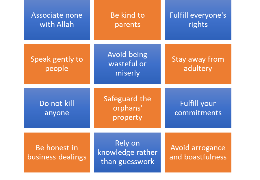 The 12 Commandments of Surah Al-Isra – Islam Explained